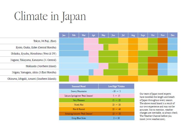 Climate & Seasons - Unique Japan Tours